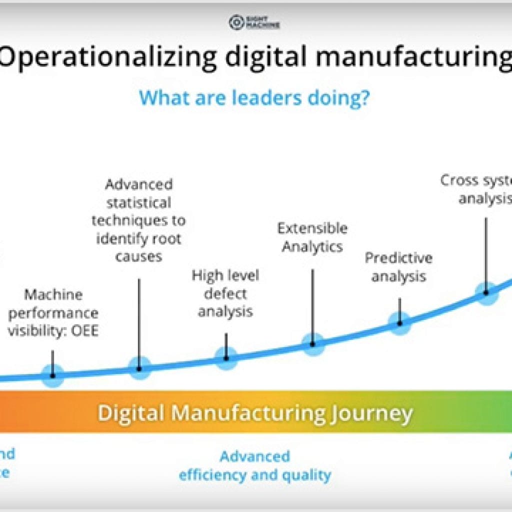 Why Digital Transformation Projects Fail - Sight Machine Why Digital Transformation Projects Fail - Sight Machine